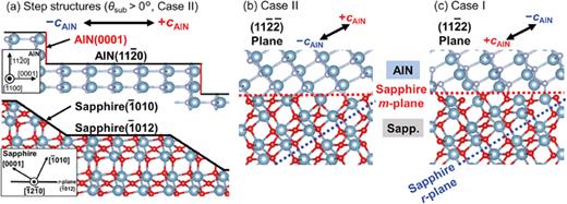 Crystal orientation control of a-plane AlN films on r-plane sapphire ...