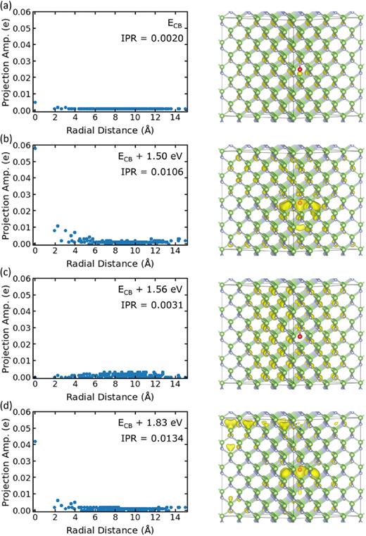 Defect dynamics in the presence of excess energetic carriers and high ...