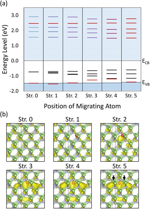 Defect dynamics in the presence of excess energetic carriers and high ...