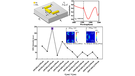 230-fold Enhancement of second-harmonic generation by coupled double ...