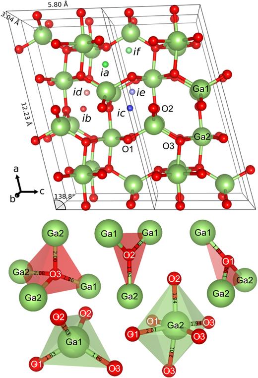 Perspective on electrically active defects in β- G a 2 O 3 from deep ...