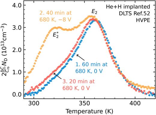 Perspective on electrically active defects in β- G a 2 O 3 from deep-level transient ...