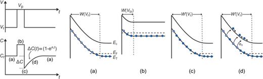 Perspective on electrically active defects in β- G a 2 O 3 from deep-level transient ...