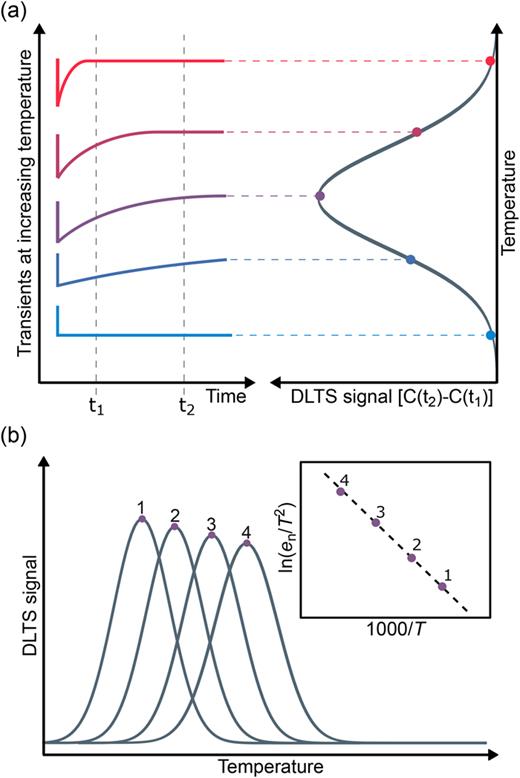 Perspective on electrically active defects in β- G a 2 O 3 from deep ...