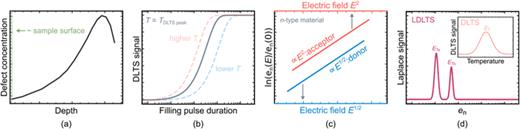 Perspective on electrically active defects in β- G a 2 O 3 from deep ...