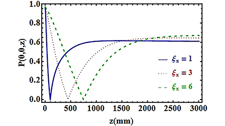 Polarization and coherence properties of a partially coherent elegant ...