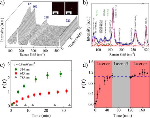 Photoinduced growth of the crystalline phase of tellurium on a 1T ...