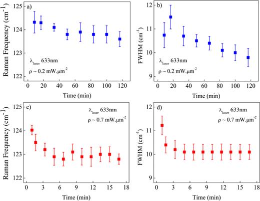 Photoinduced growth of the crystalline phase of tellurium on a 1T ...