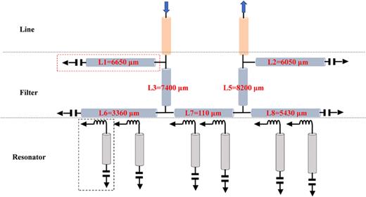 High-suppression-ratio and wide bandwidth four-stage Purcell filter for ...