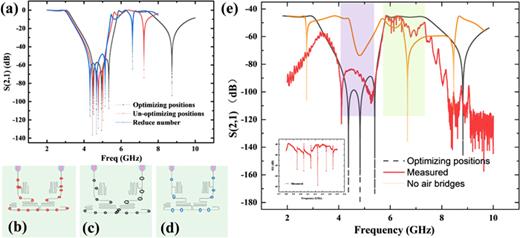High-suppression-ratio and wide bandwidth four-stage Purcell filter for ...