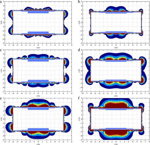 Accurate magnetization modeling in multi-dimensional applications ...