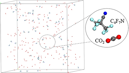 Decomposition mechanism of C4F7N/CO2 gas mixture based on molecular ...