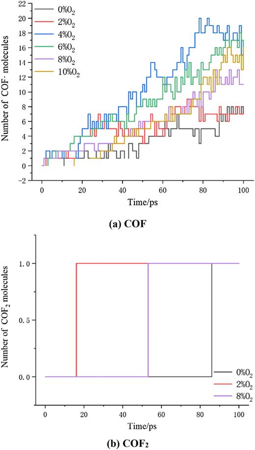 Decomposition mechanism of C4F7N/CO2 gas mixture based on molecular ...