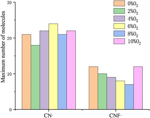 Decomposition mechanism of C4F7N/CO2 gas mixture based on molecular ...