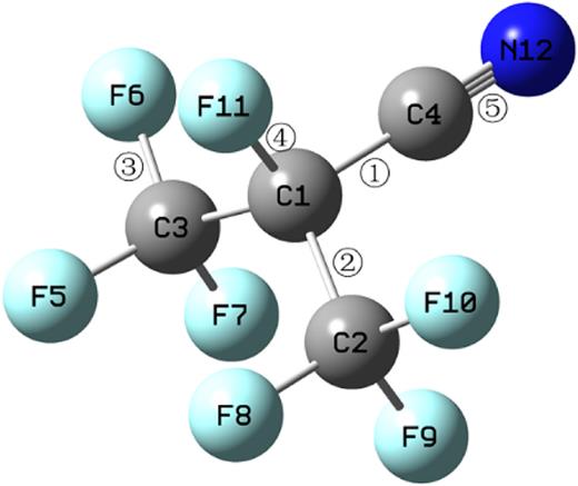 Decomposition mechanism of C4F7N/CO2 gas mixture based on molecular ...