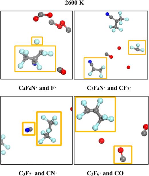 Decomposition mechanism of C4F7N/CO2 gas mixture based on molecular ...
