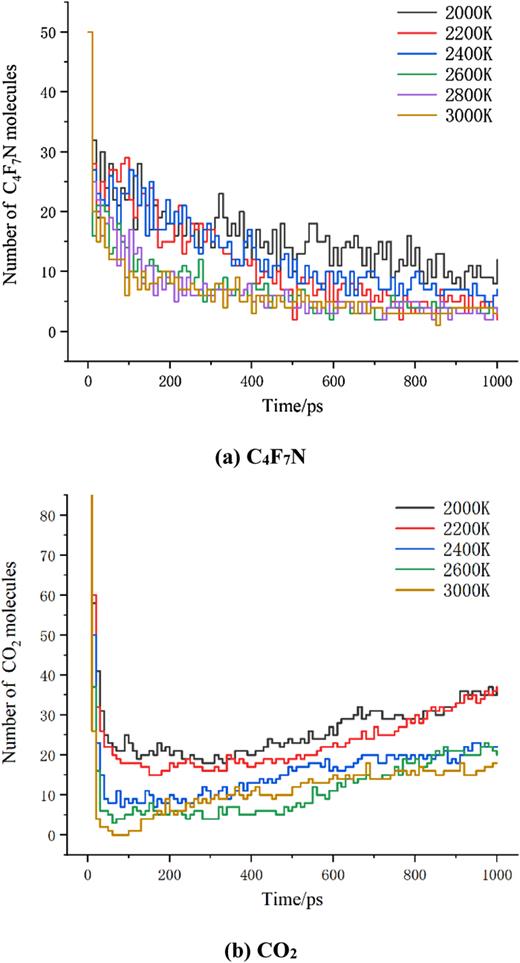 Decomposition mechanism of C4F7N/CO2 gas mixture based on molecular ...