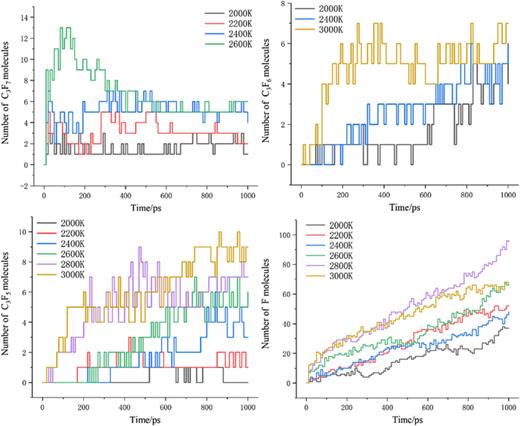Decomposition mechanism of C4F7N/CO2 gas mixture based on molecular ...