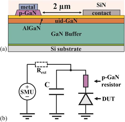 On the insignificance of dislocations in reverse bias degradation of ...