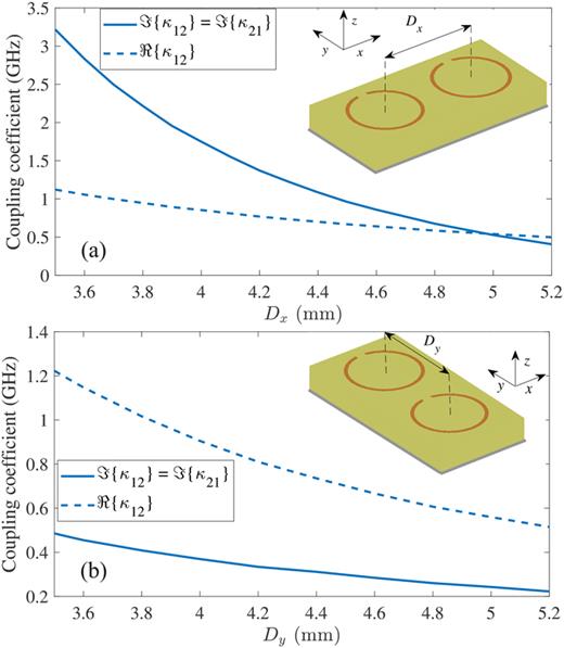 A coupled-mode-theory formulation for periodic multi-element metasurfaces in the presence of ...