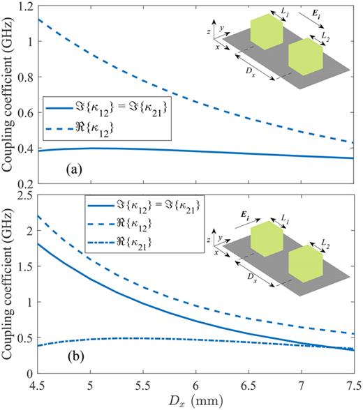 A coupled-mode-theory formulation for periodic multi-element ...