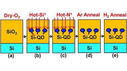 Photoluminescence enhancement from hot nitrogen-ion implanted Si ...