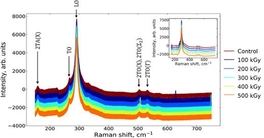 Machine learning-enhanced detection of minor radiation-induced defects ...