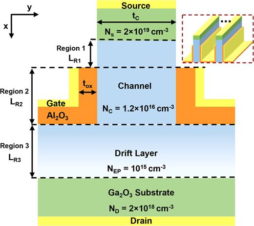 Physics-based modeling of surface potential and leakage current for vertical Ga2O3 FinFET ...