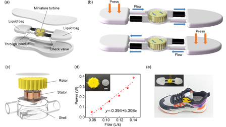 A walking energy harvesting device based on miniature water turbine ...