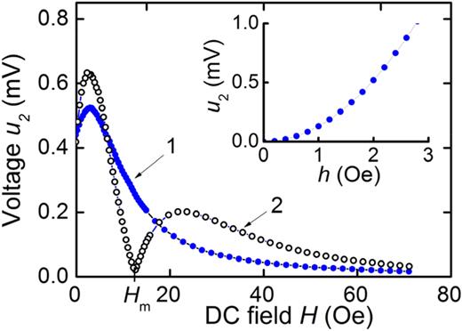 Nonlinear magnetoelectric effects in layered multiferroic composites ...