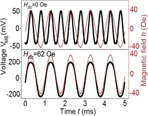 Nonlinear magnetoelectric effects in layered multiferroic composites ...