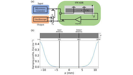 Numerical simulations of a magnonic reservoir computer | Journal of Applied Physics | AIP Publishing