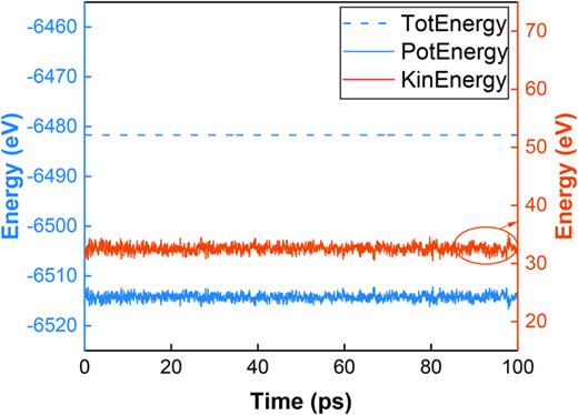First-principles-based machine learning interatomic potential for ...