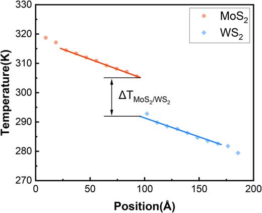 First-principles-based machine learning interatomic potential for ...