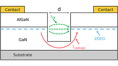 Field emission characteristics of AlGaN/GaN nanoscale lateral vacuum ...