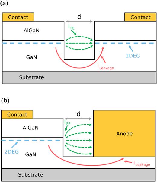 Field emission characteristics of AlGaN/GaN nanoscale lateral vacuum ...