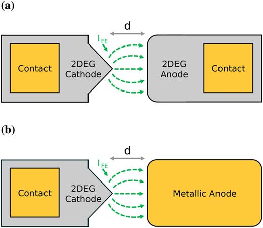 Field emission characteristics of AlGaN/GaN nanoscale lateral vacuum ...
