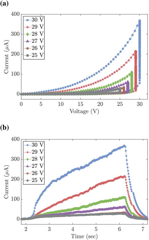 Field emission characteristics of AlGaN/GaN nanoscale lateral vacuum ...
