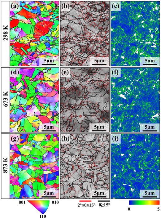 High-temperature tensile behavior and constitutive model in Co-free ...