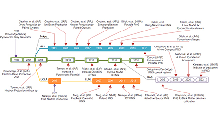Volume 135 Issue 20 | Journal of Applied Physics | AIP Publishing