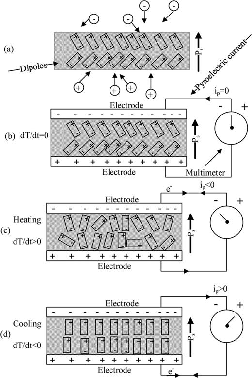 Pyroelectric crystals for generation of neutrons: A review | Journal of ...