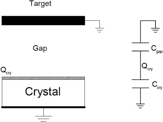 Pyroelectric crystals for generation of neutrons: A review | Journal of ...