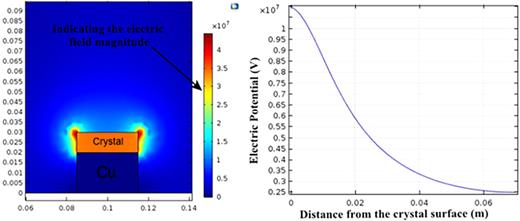 Pyroelectric crystals for generation of neutrons: A review | Journal of ...