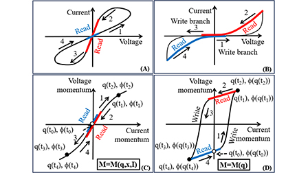 Volume 135 Issue 20 | Journal of Applied Physics | AIP Publishing