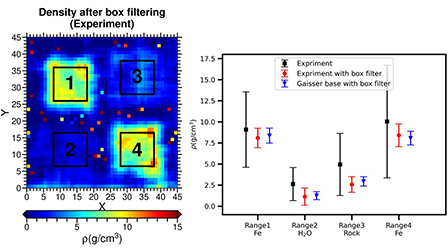 Accurate in situ rock density measurement with cosmic ray muon ...
