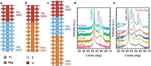 High transmission efficiency of intense sub-THz coherent phonons in ...