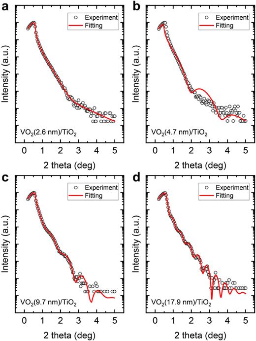 High transmission efficiency of intense sub-THz coherent phonons in ...