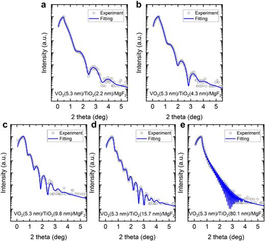 High transmission efficiency of intense sub-THz coherent phonons in ...