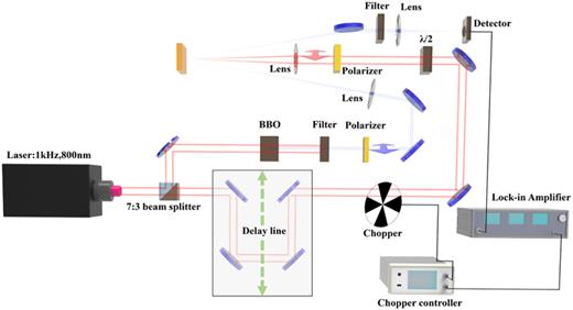 High transmission efficiency of intense sub-THz coherent phonons in ...
