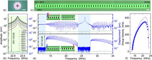 3C-SiC phononic waveguide for manipulating mechanical wave propagation ...